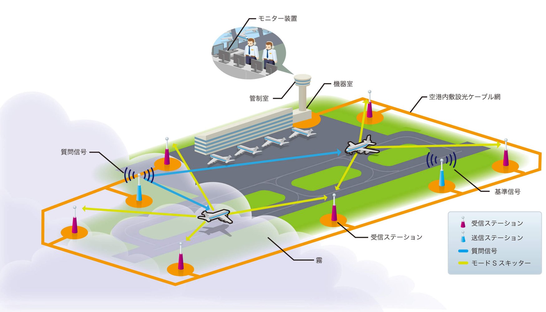 マルチラテレーションシステム（MLAT）導入事例｜JRC 日本無線株式会社