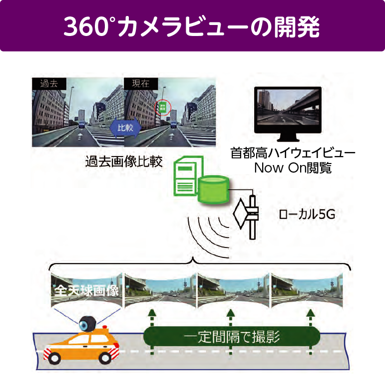 ローカル5G無線通信エリア構築〈首都高速道路株式会社 様〉 | 日本無線株式会社｜JRC 日本無線株式会社