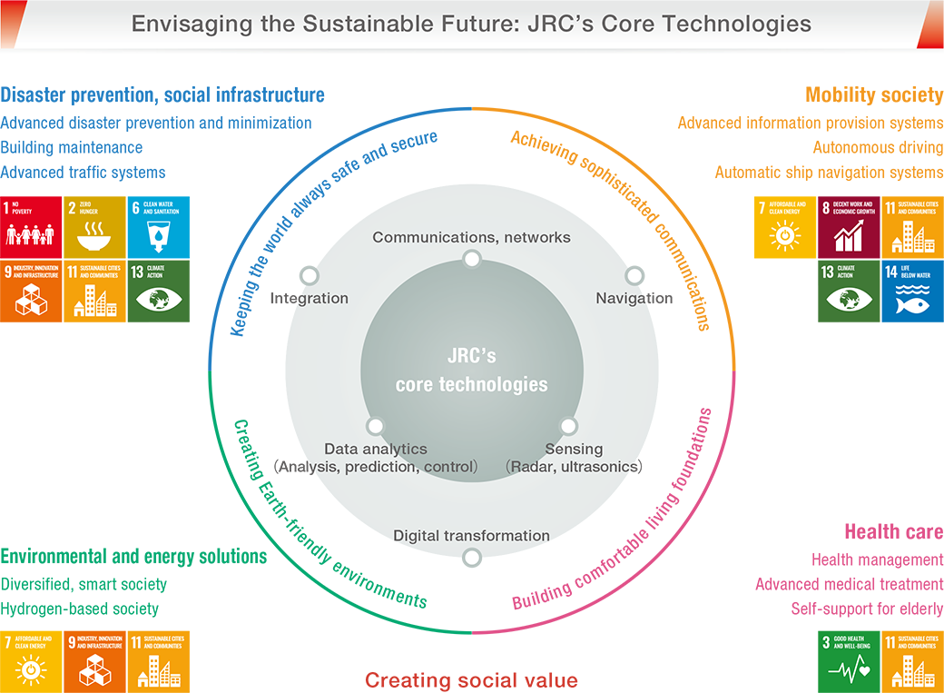 About JRC｜JRC（Japan Radio Co.,Ltd.）