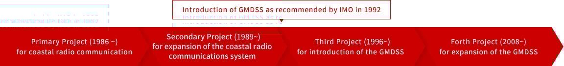 Coast Radio Station System Republic of Indonesia｜JRC（Japan Radio Co.,Ltd.）