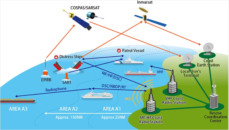 Coast Radio Station System Republic of Indonesia｜JRC（Japan Radio Co.,Ltd.）