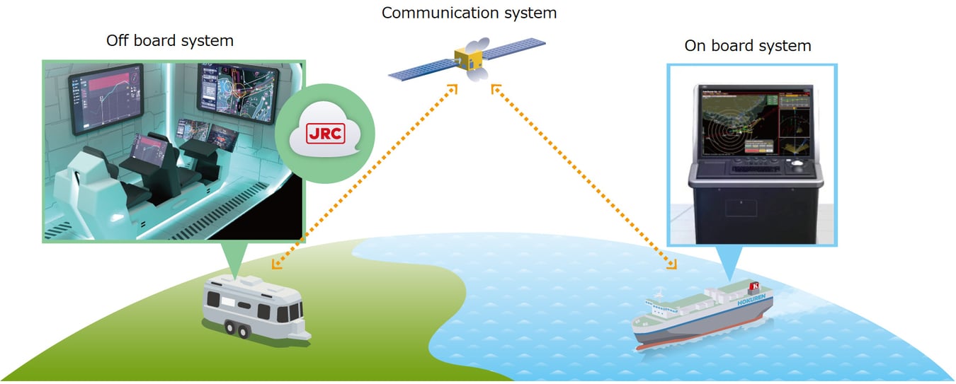The Nippon Foundation MEGURI2040 Fully Autonomous Ship Project ...
