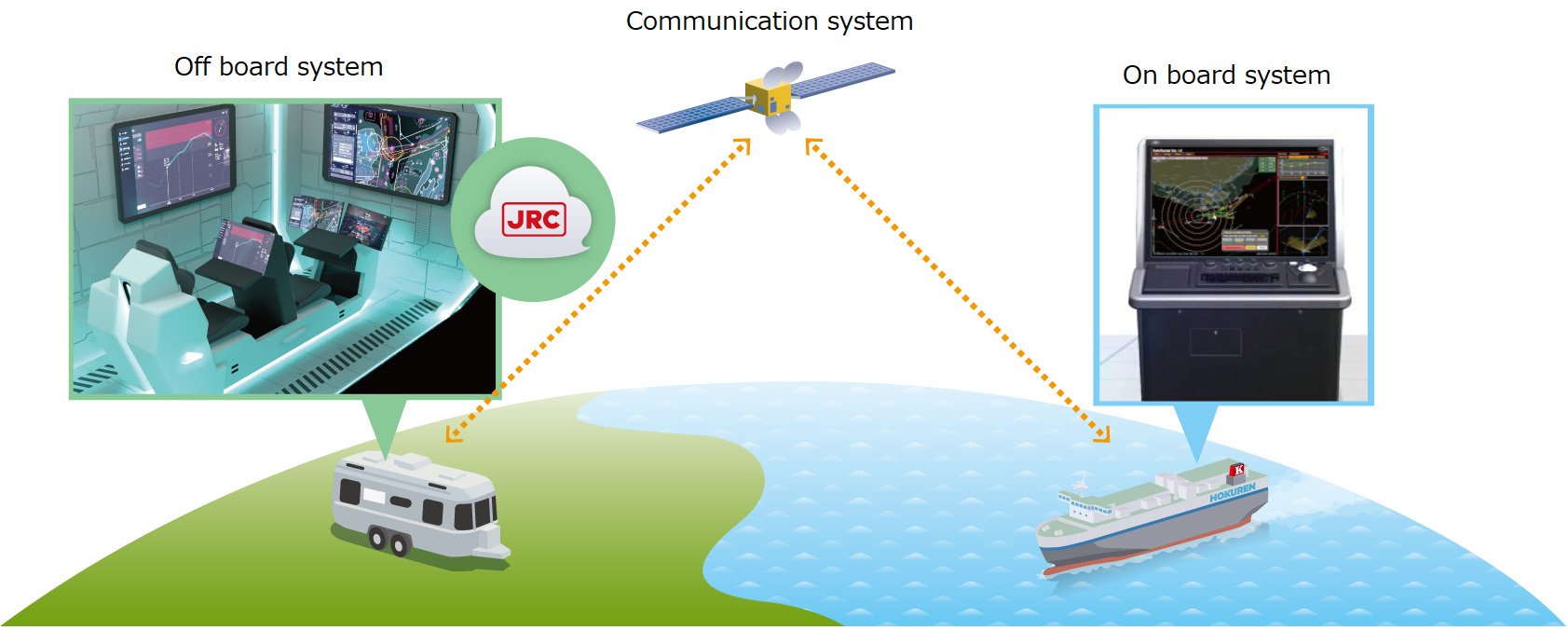The Nippon Foundation MEGURI2040 Fully Autonomous Ship Project ...