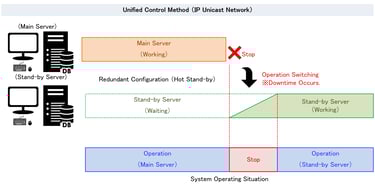 GMDSS coast station system using IP multicast distributed control｜JRC（Japan Radio Co.,Ltd.）