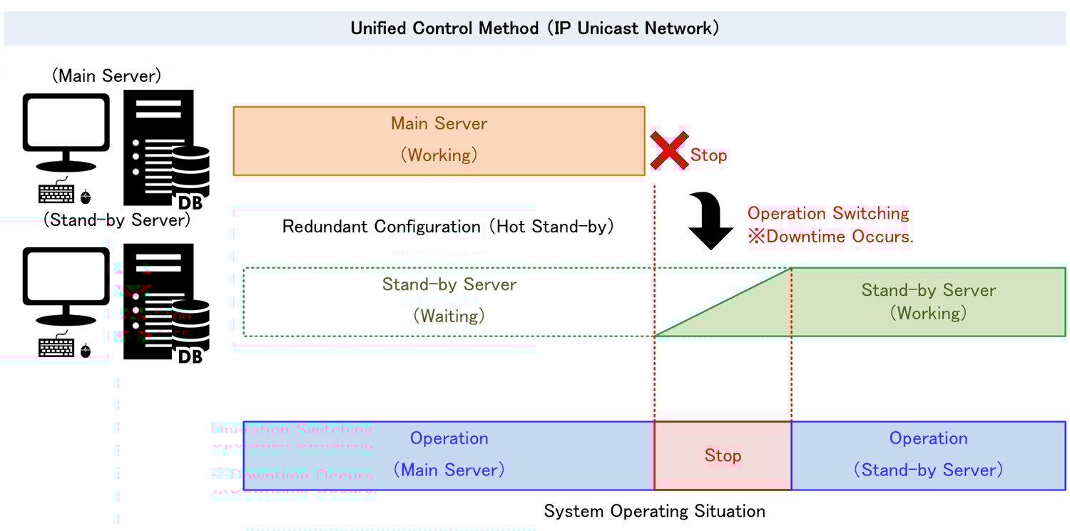 GMDSS coast station system using IP multicast distributed control｜JRC ...