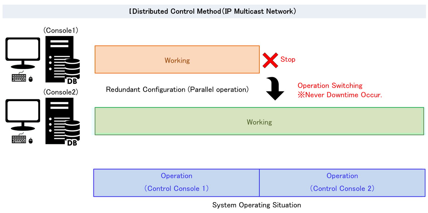 GMDSS coast station system using IP multicast distributed control｜JRC ...