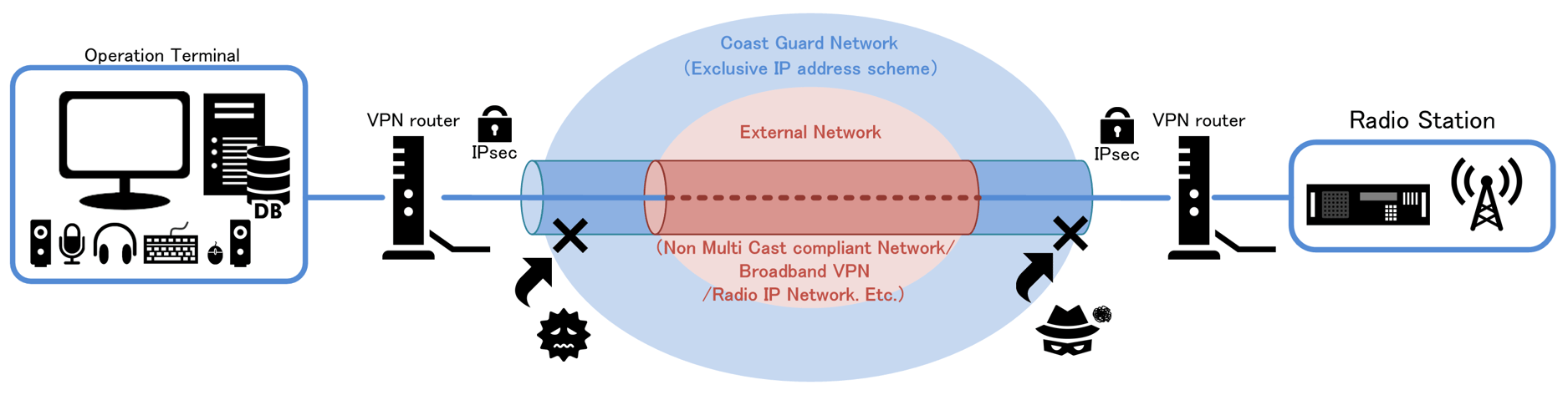 GMDSS coast station system using IP multicast distributed control｜JRC ...