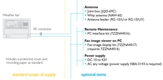 WEATHERFAX:JAX-9B｜JRC（Japan Radio Co.,Ltd.）