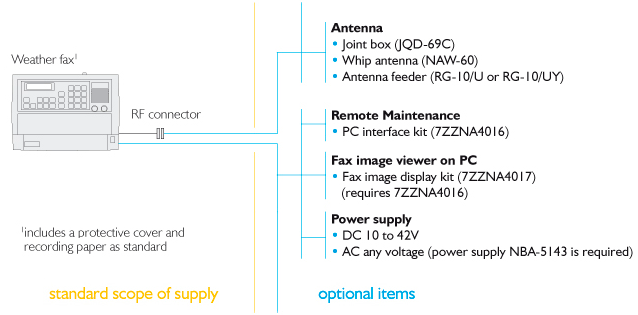 WEATHERFAX:JAX-9B｜JRC（Japan Radio Co.,Ltd.）