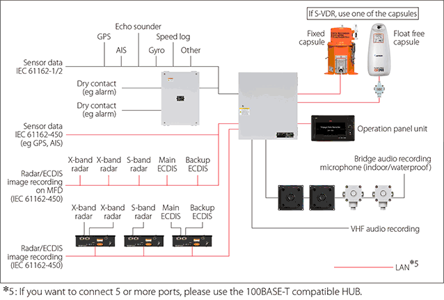 VDR (Voyage Data Recorder):JCY-1900｜JRC（Japan Radio Co.,Ltd.）