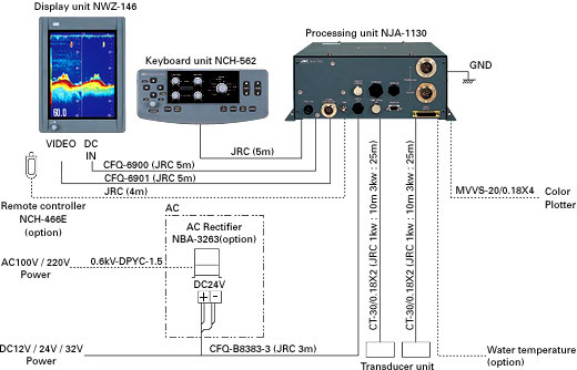 Color Echo Sounder JFC-130(1kW)/130HP(3kW)｜JRC（Japan Radio Co.,Ltd.）