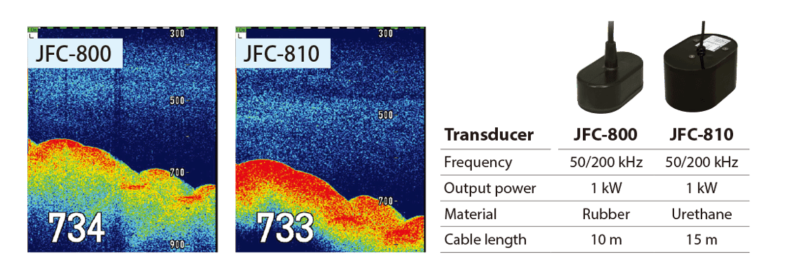 Echo sounder JFC-800/810｜JRC（Japan Radio Co.,Ltd.）