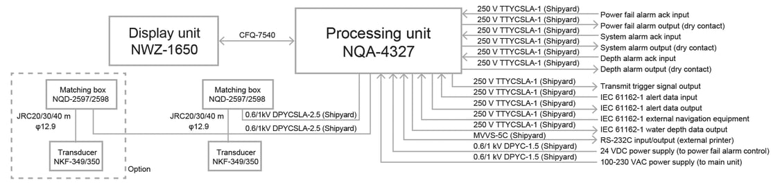 JRC JFE-700 Echo Sounder without transducer