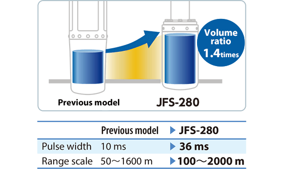 Fully stabilized Omni-directional sonar JFS-280｜JRC（Japan Radio Co.,Ltd.）