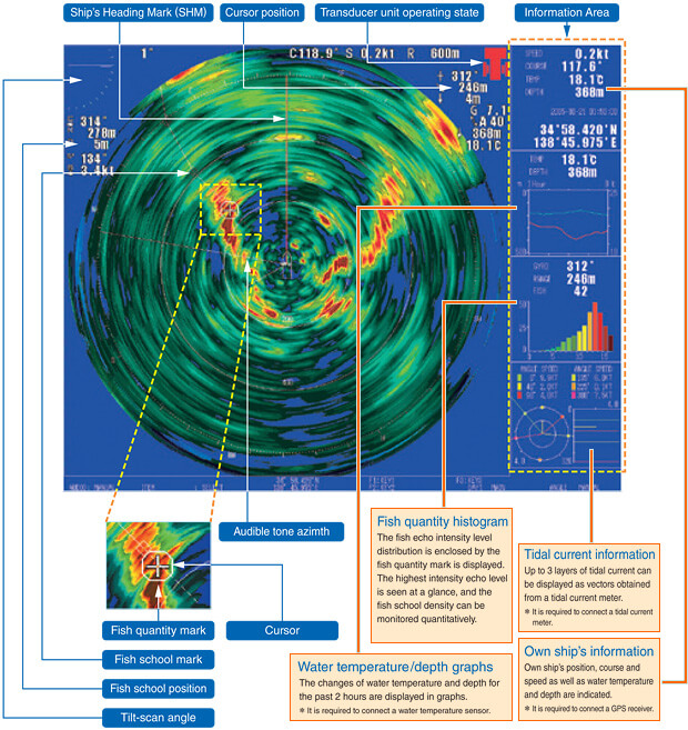 OMNI COLOR SCANNING SONAR JFS-6880｜JRC（Japan Radio Co.,Ltd.）