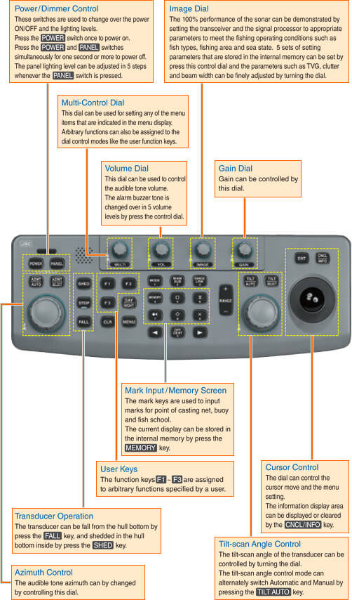 OMNI COLOR SCANNING SONAR JFS-6880｜JRC（Japan Radio Co.,Ltd.）