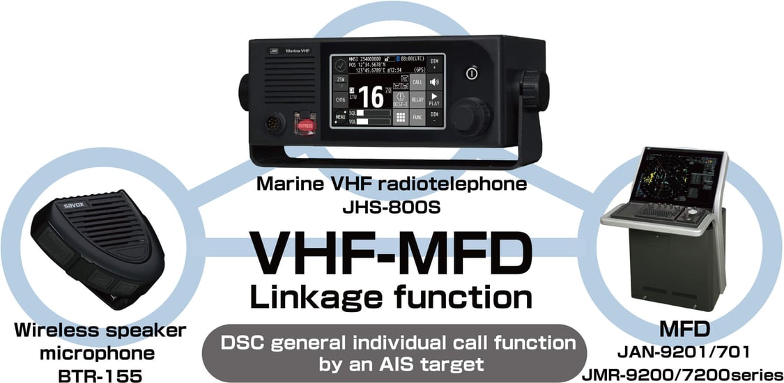 Marine VHF radiotelephone JHS-800S｜JRC（Japan Radio Co.,Ltd.）