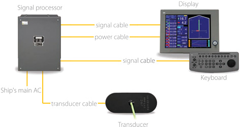 Doppler current meter JLN-650｜JRC（Japan Radio Co.,Ltd.）