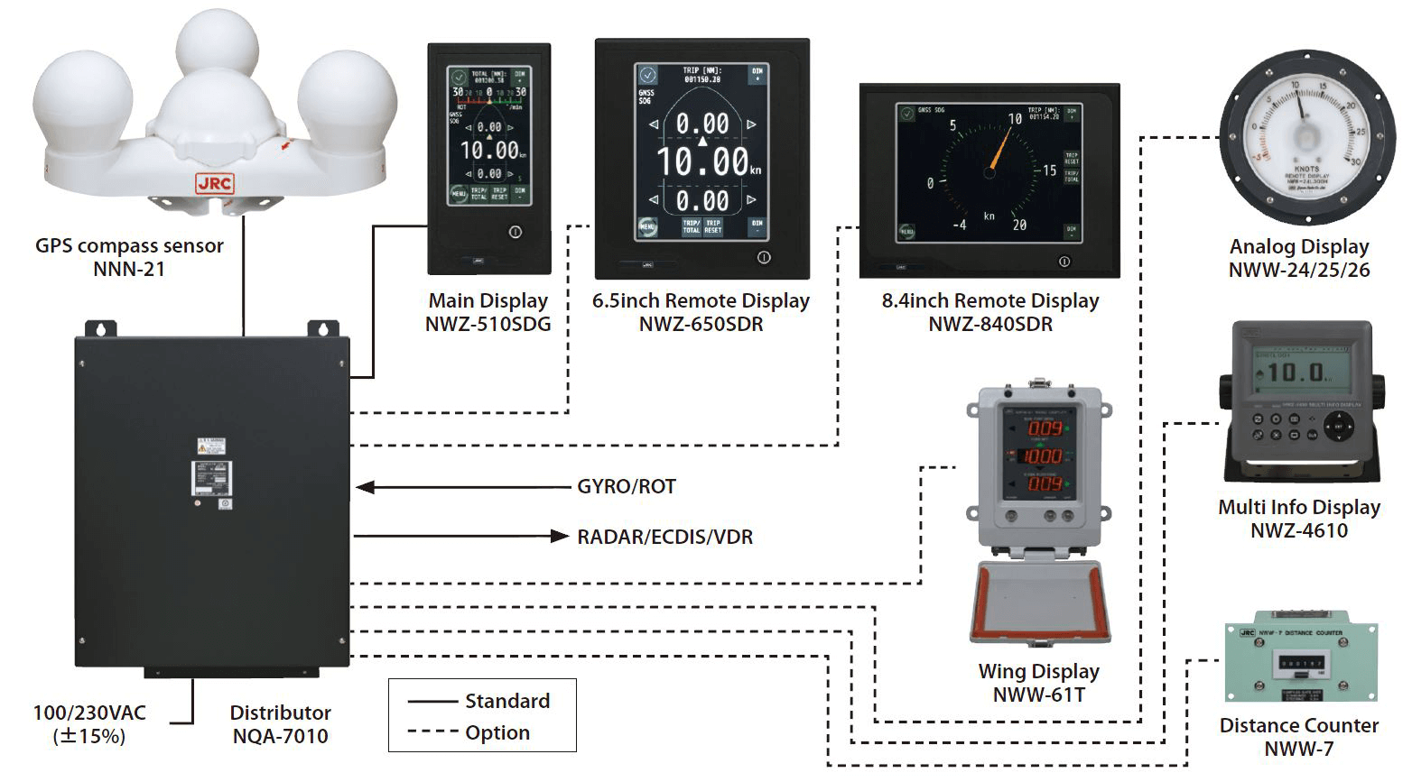 Satellite Log JLN-720｜JRC（Japan Radio Co.,Ltd.）