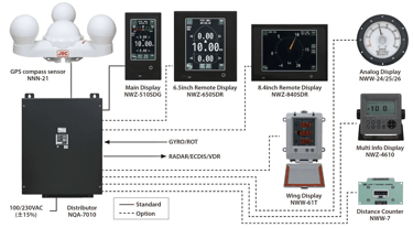 Satellite Log JLN-720｜JRC（Japan Radio Co.,Ltd.）