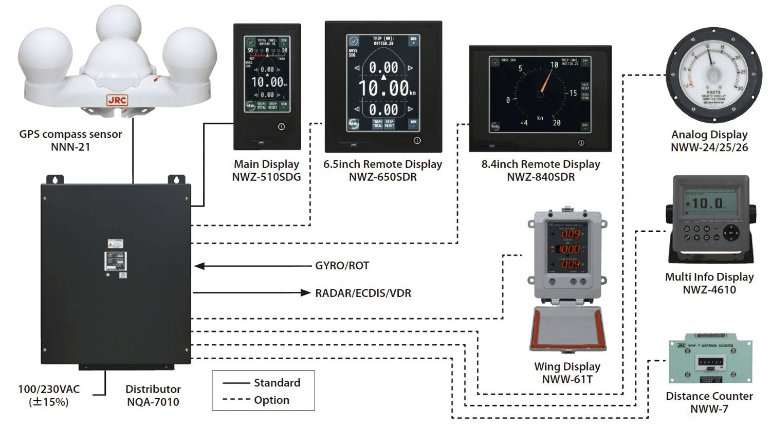 Satellite Log JLN-720｜JRC（Japan Radio Co.,Ltd.）