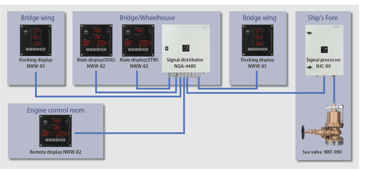 Speed Log JLN-900｜JRC（Japan Radio Co.,Ltd.）