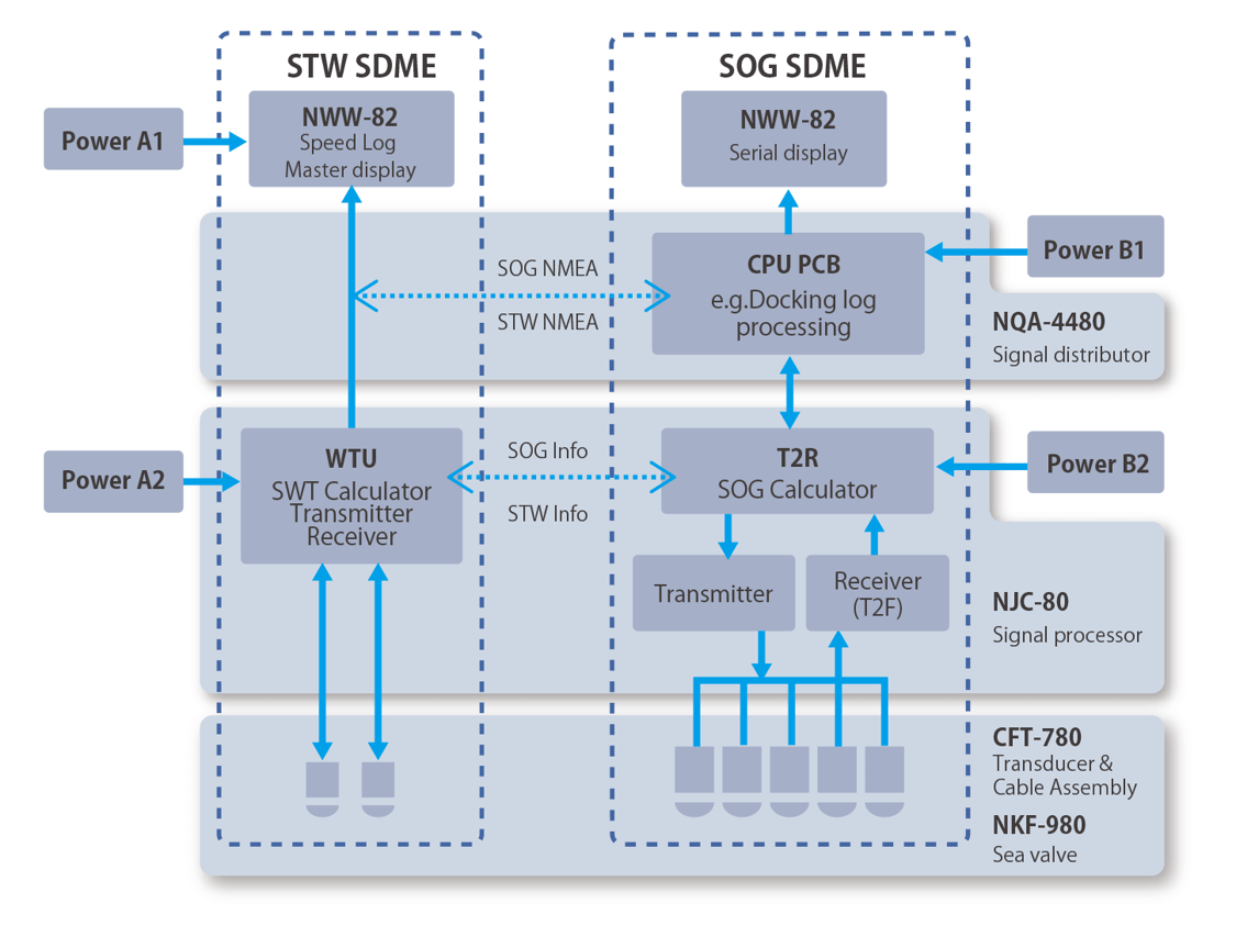 Speed Log JLN-900｜JRC（Japan Radio Co.,Ltd.）