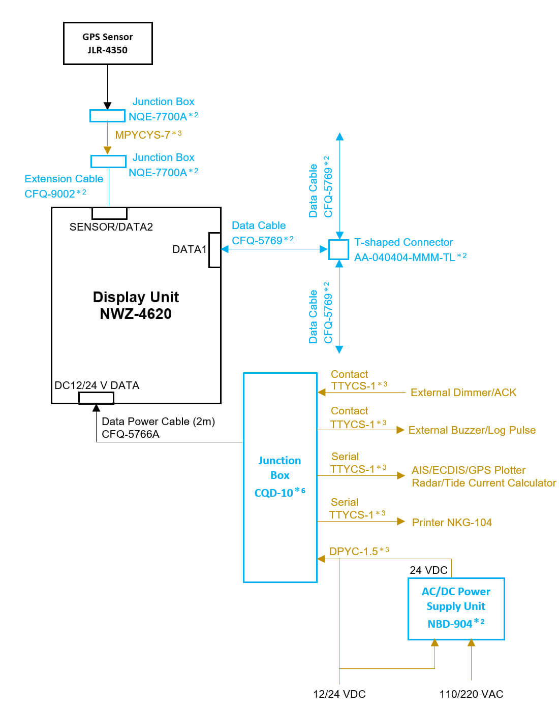 GPS Navigator JLR-8600/8400｜JRC（Japan Radio Co.,Ltd.）
