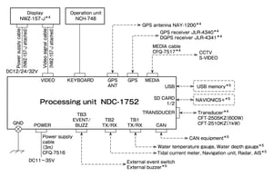 Color Plotter JLZ-1000｜JRC（Japan Radio Co.,Ltd.）