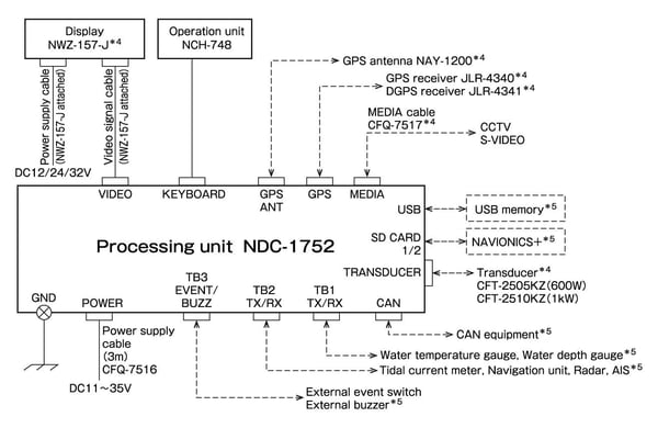 Color Plotter JLZ-1000｜JRC（Japan Radio Co.,Ltd.）