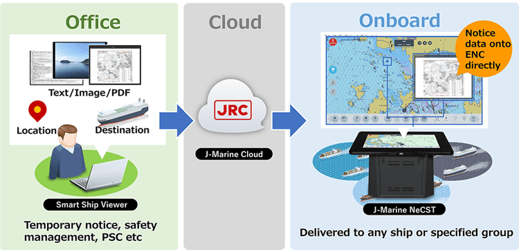J-Marine NeCST｜JRC（Japan Radio Co.,Ltd.）