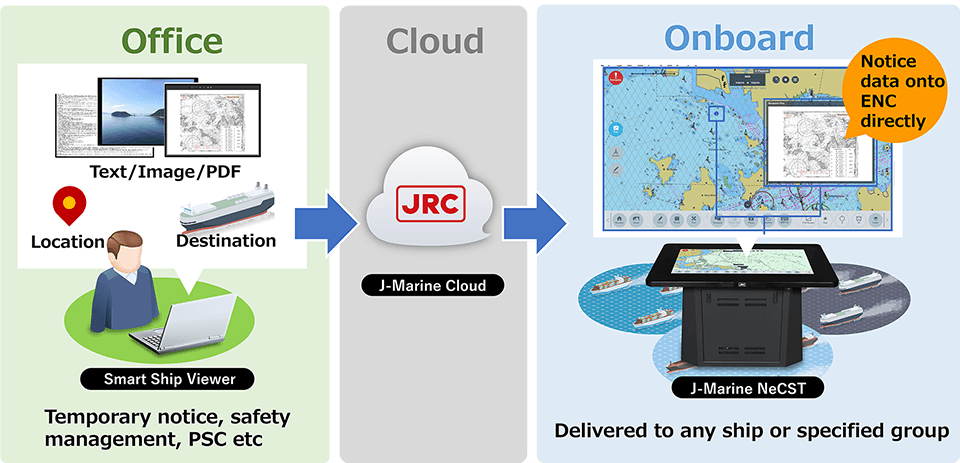 J-Marine NeCST｜JRC（Japan Radio Co.,Ltd.）