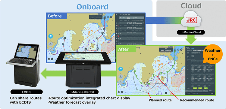 J-Marine NeCST｜JRC（Japan Radio Co.,Ltd.）