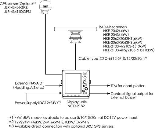 RADAR JMA-3300 SERIES｜JRC（Japan Radio Co.,Ltd.）