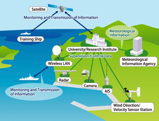 J-Marine GIS｜JRC（Japan Radio Co.,Ltd.）