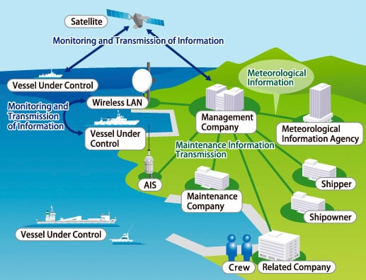 J-Marine GIS｜JRC（Japan Radio Co.,Ltd.）