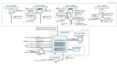 Marine Radar JMR-5400 series For Commercial Ships｜JRC（Japan Radio Co.,Ltd.）