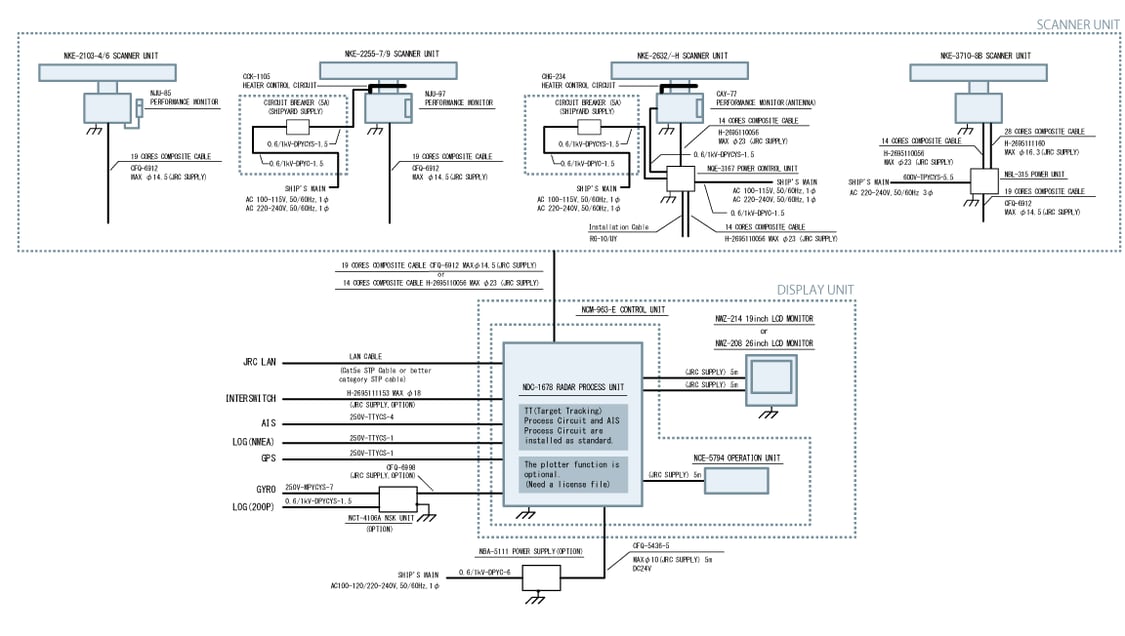 Marine Radar JMR-5400 series For Commercial Ships｜JRC（Japan Radio Co.,Ltd.）