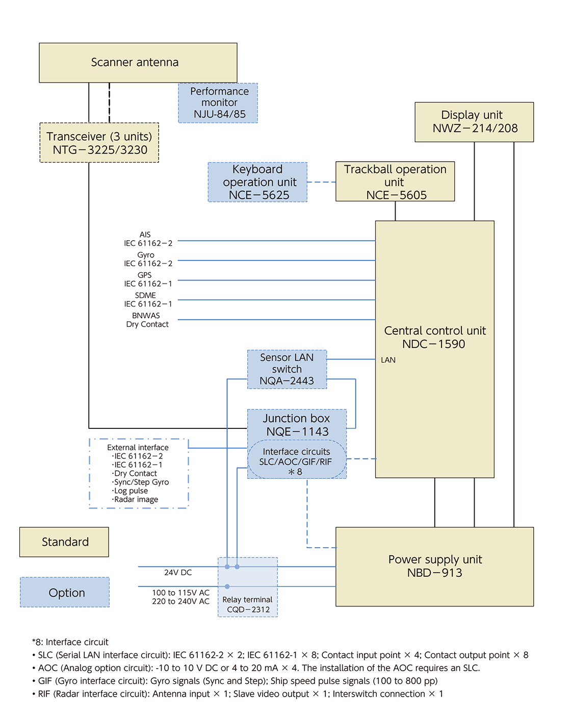 Marine Radar JMR-9200/7200 series｜JRC（Japan Radio Co.,Ltd.）