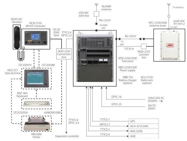 MF/HF Radio Equipment JSS-2150/2250/2500｜JRC（Japan Radio Co.,Ltd.）