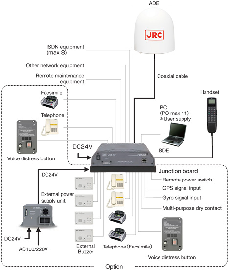 Inmarsat FleetBroadband:JUE-501｜JRC（Japan Radio Co.,Ltd.）