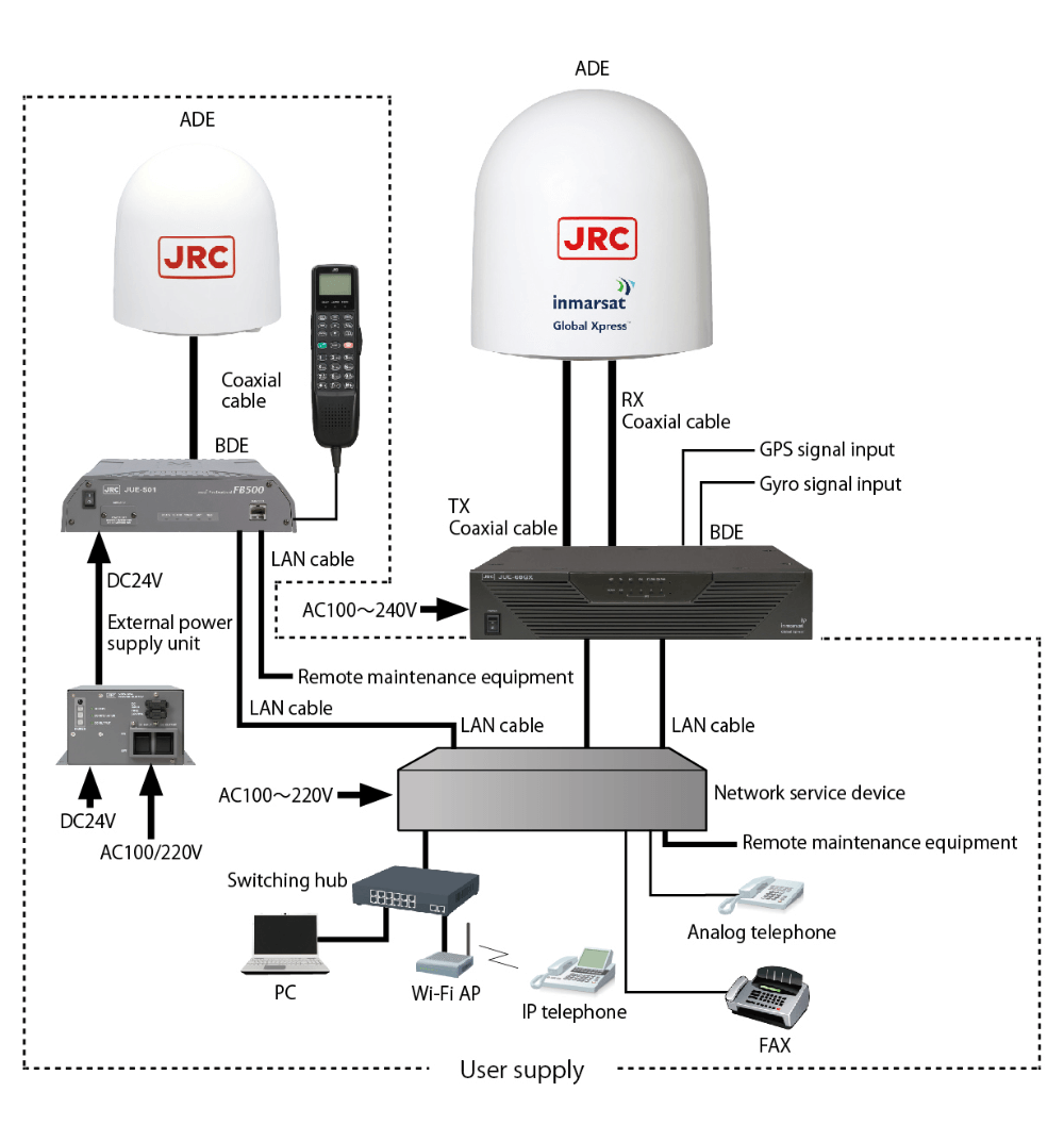 Inmarsat Global Xpress JUE-60GX｜JRC（Japan Radio Co.,Ltd.）