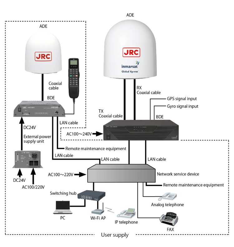 Inmarsat Global Xpress JUE-60GX｜JRC（Japan Radio Co.,Ltd.）