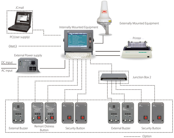 Inmarsat C JUE-87｜JRC（Japan Radio Co.,Ltd.）