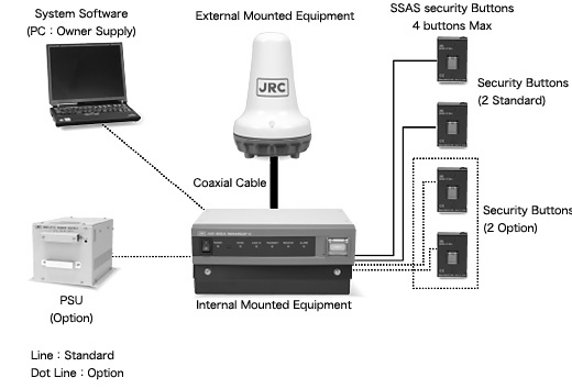 Inmarsat Mini-C Mobile Terminal for Ship Security Alert System JUE-95SA ...