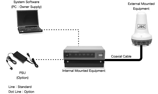 Inmarsat Mini-C Mobile Terminal for Vessel Monitoring System JUE-95VM ...