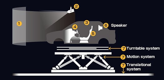 Simulator｜JRC（Japan Radio Co.,Ltd.）