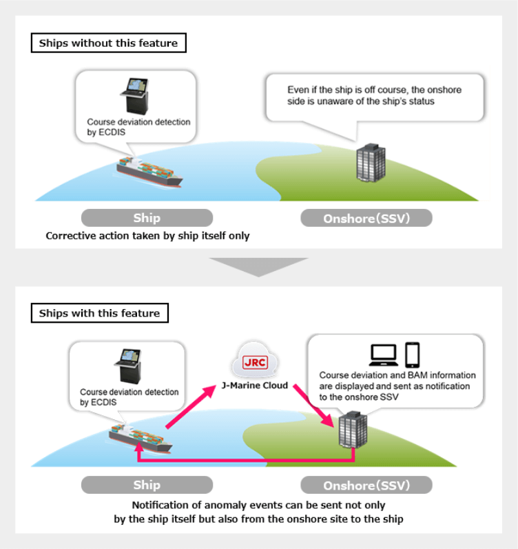 Smart Ship Viewer (SSV)｜JRC（Japan Radio Co.,Ltd.）
