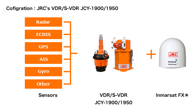 Smart Ship Viewer (SSV)｜JRC（Japan Radio Co.,Ltd.）