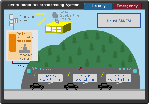 Tunnel Radio Re-broadcasting System｜JRC（Japan Radio Co.,Ltd.）